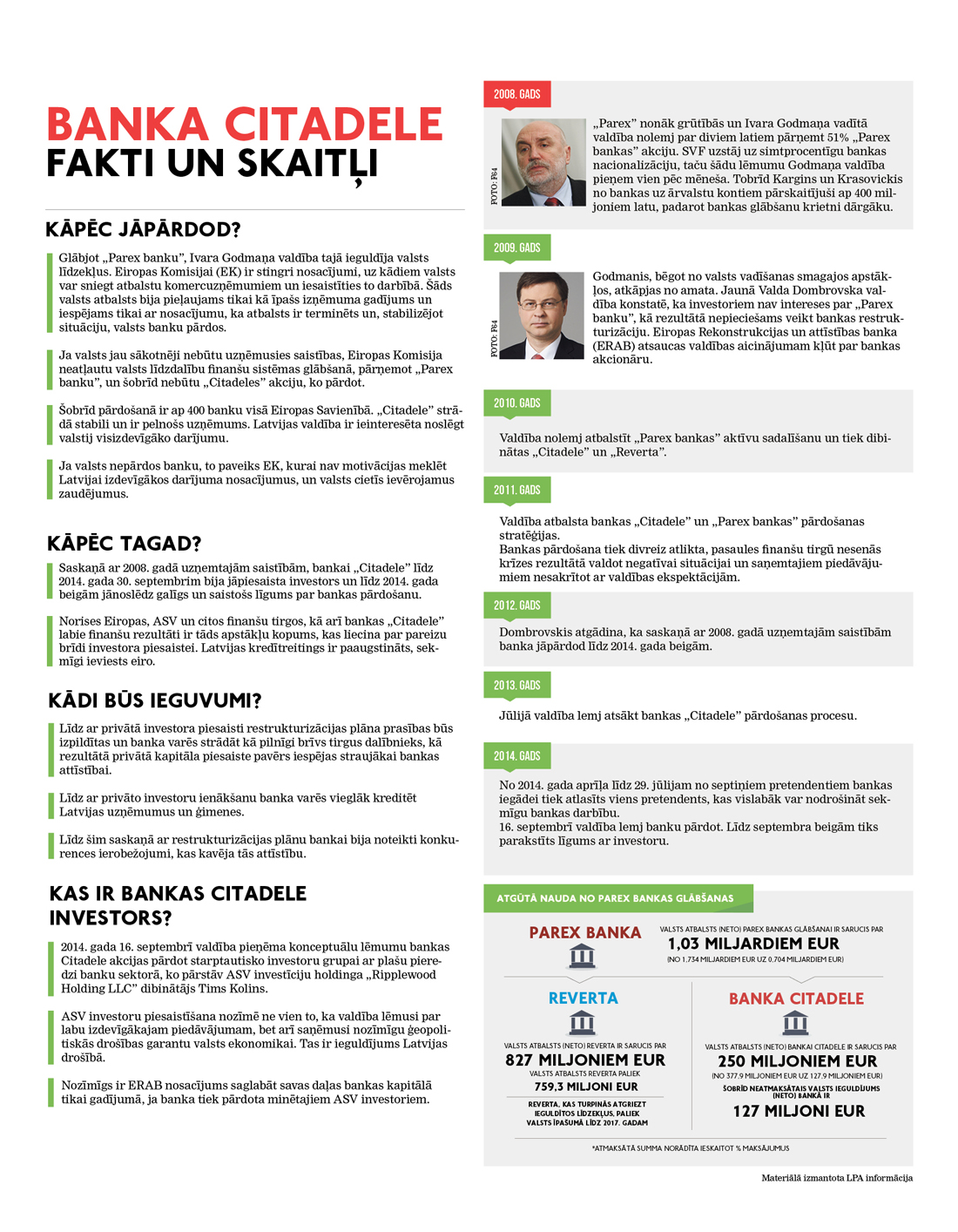 Banka Citadele: FAKTI un SKAITĻI